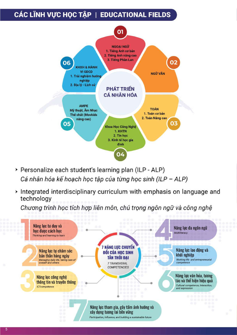Chương trình học tập tại trường THCS Tân Thời Đại